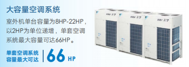 大型商用空调多联机VRV-X7-L室外机_大金_佳诚华贸